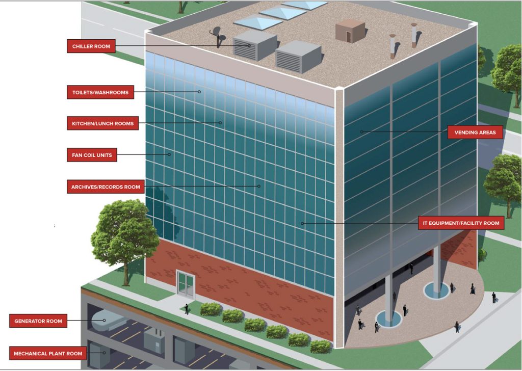 How it Works – WaterCop
