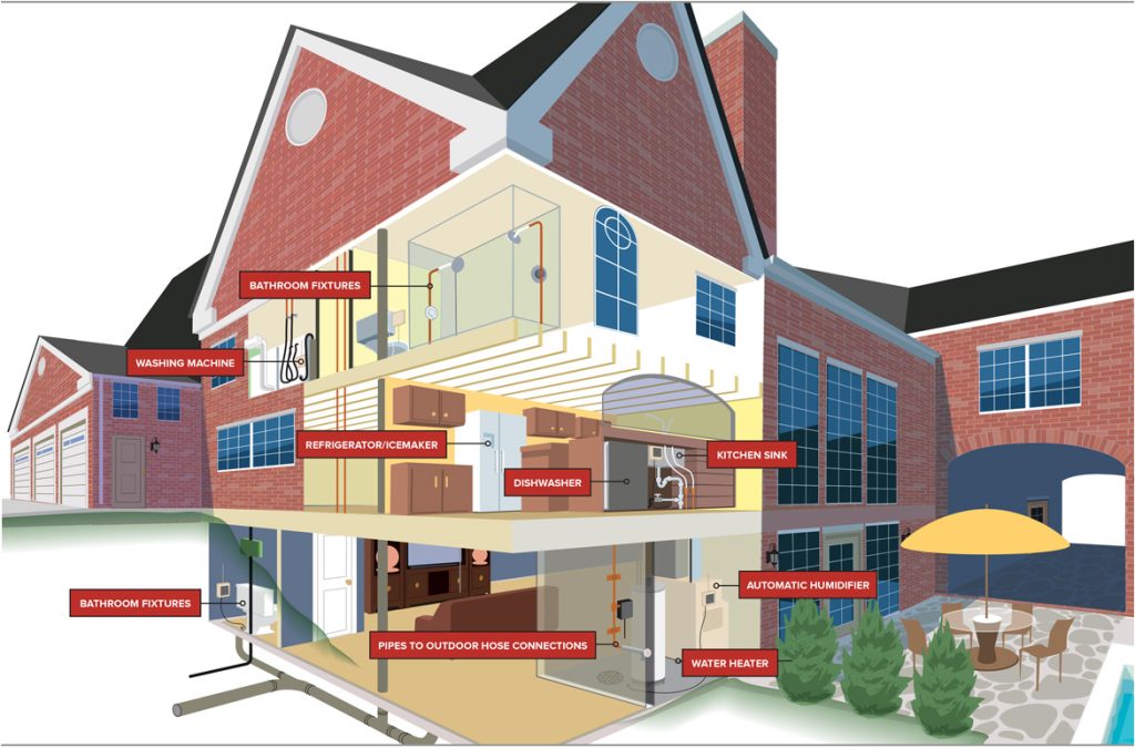 How WaterCop Works for Residential Solutions – WaterCop